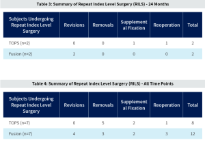 How TOPS™ System Works? | More Flexibility in the Treatment of Spinal ...