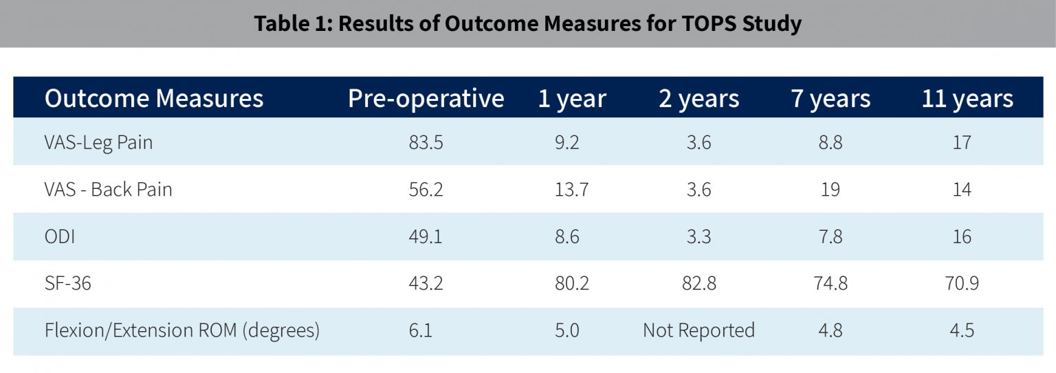 How TOPS™ System Works? | More Flexibility in the Treatment of Spinal ...