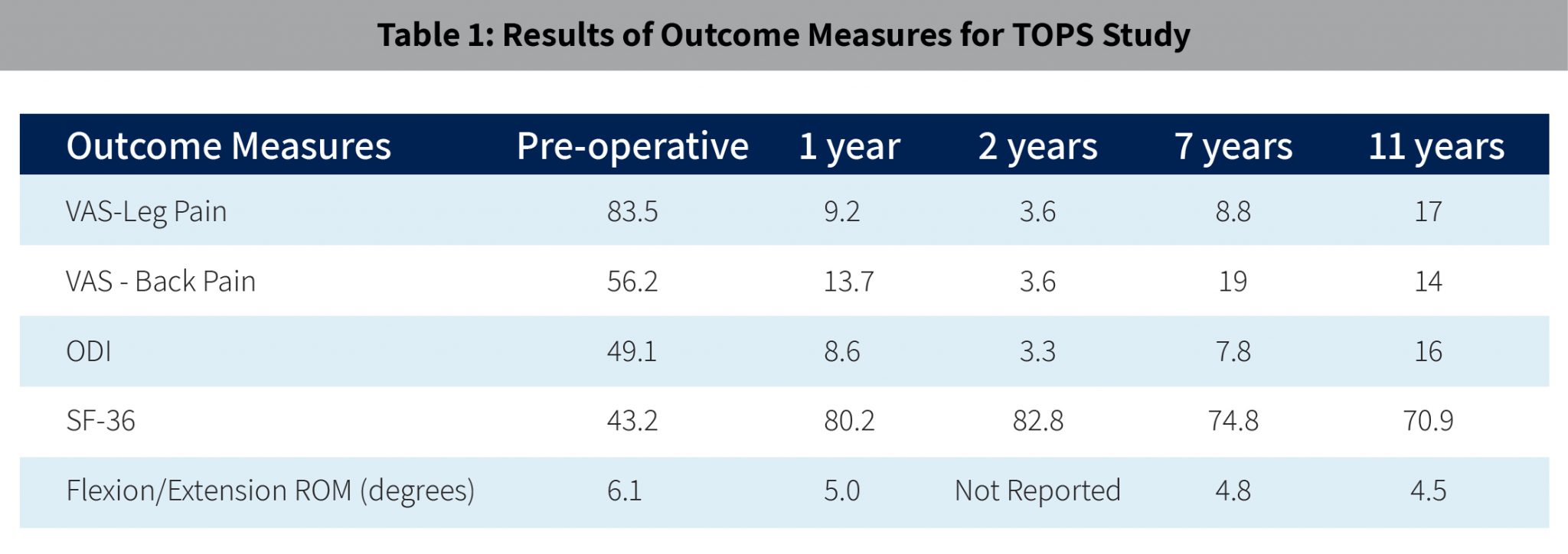 How TOPS™ System Works? | More Flexibility in the Treatment of Spinal ...