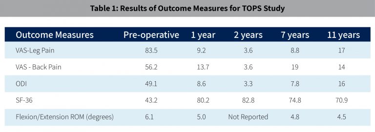 How TOPS™ System Works? | More Flexibility in the Treatment of Spinal ...