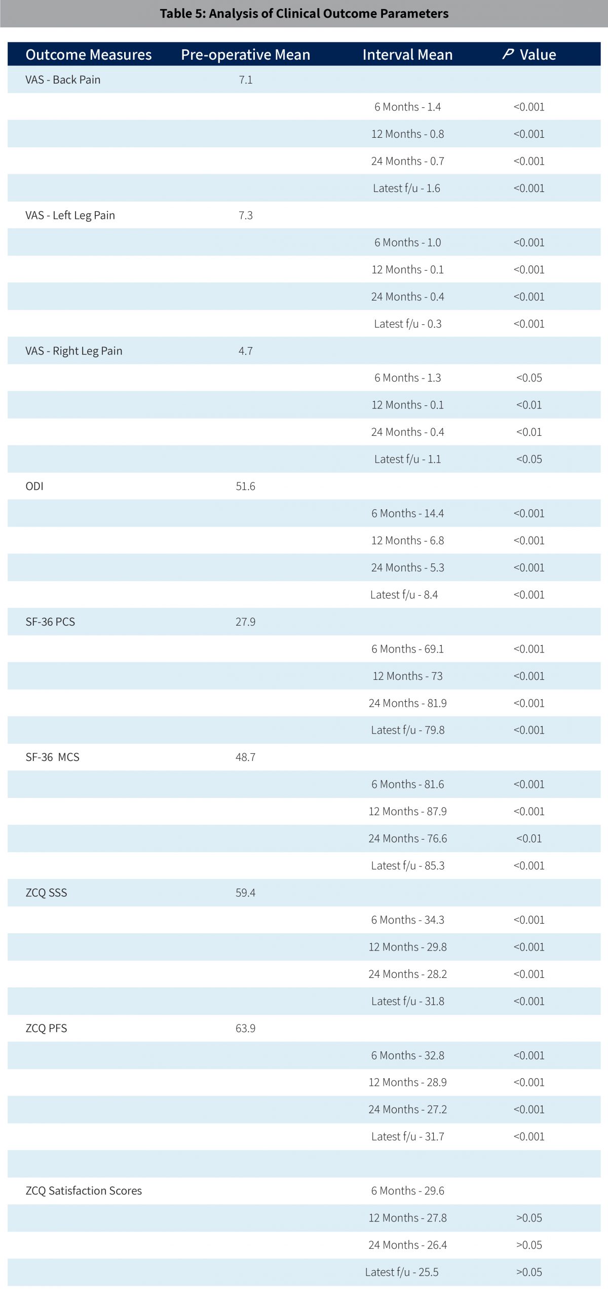How TOPS™ System Works? | More Flexibility in the Treatment of Spinal ...