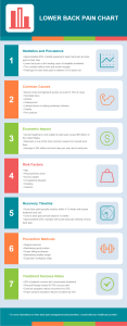 Lower Back Pain Chart | Premia Spine Blog