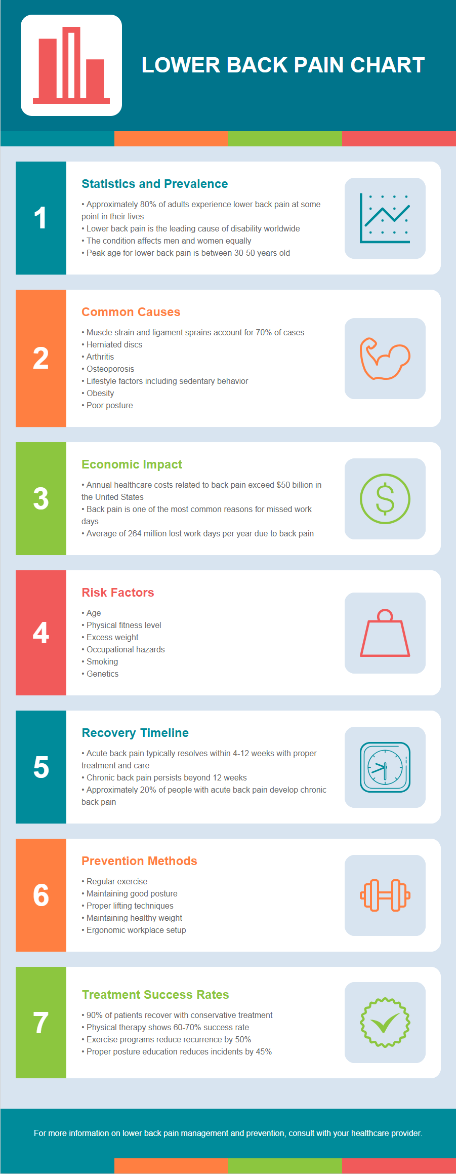 Lower Back Pain Chart | Premia Spine Blog